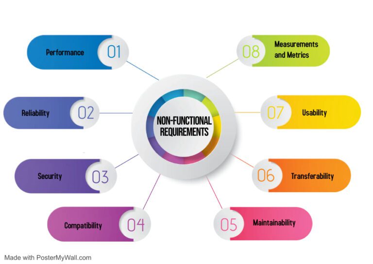 Functional and Non-Functional Requirements in Salesforce Implementation - QR Solutions