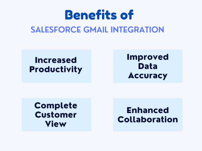 Salesforce Gmail Integration Guide: Step-by-Step Tutorial - QR Solutions